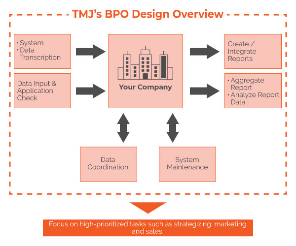 Bpo Meaning And Its Most Prominent Features Mobilunity | My XXX Hot Girl