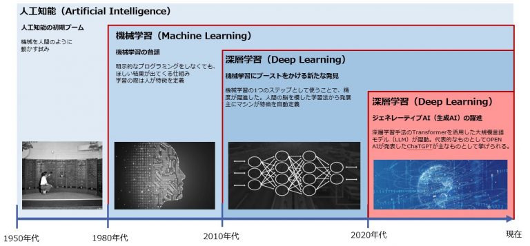 大規模言語モデル(llm)とは?コンタクトセンターへの影響と海外の活用事例 株式会社tmj